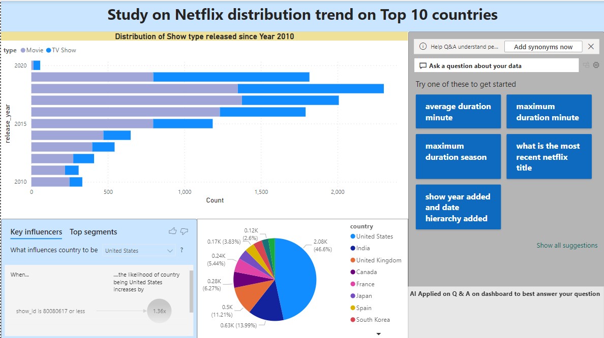 Iris Ng - The Data Enthusiast
